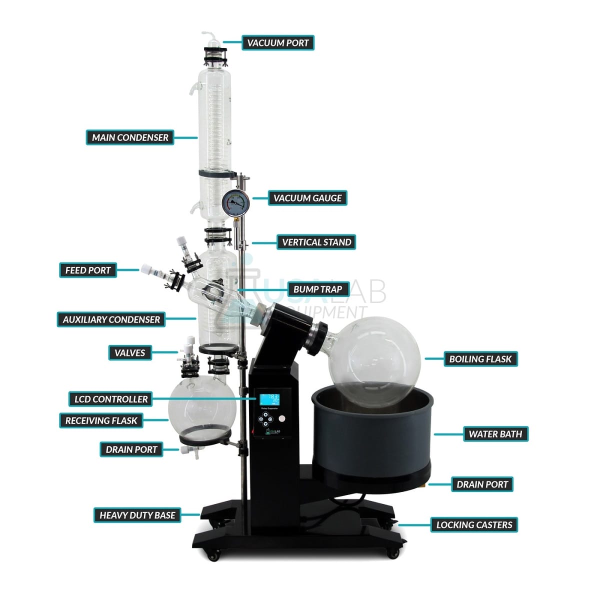 USA Lab 20L Rotary Evaporator Turnkey Setup Rotovap RE-1020 ⋆ HTG ...