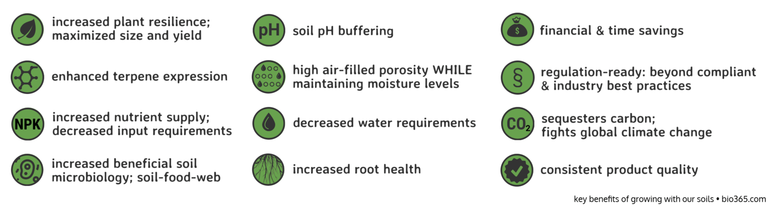 bio365 BIOBLEND Soil ⋆ HTG Supply Hydroponics & Grow Lights