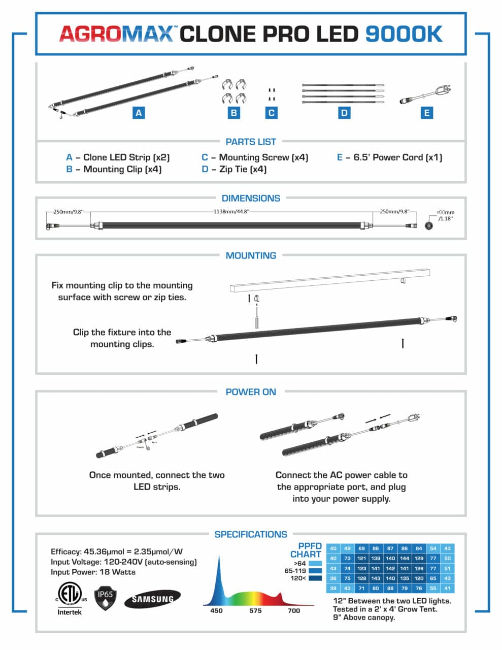 AgroMax Clone Pro 9000k 18W LED Grow Light 2-Pack | HTG Supply ...