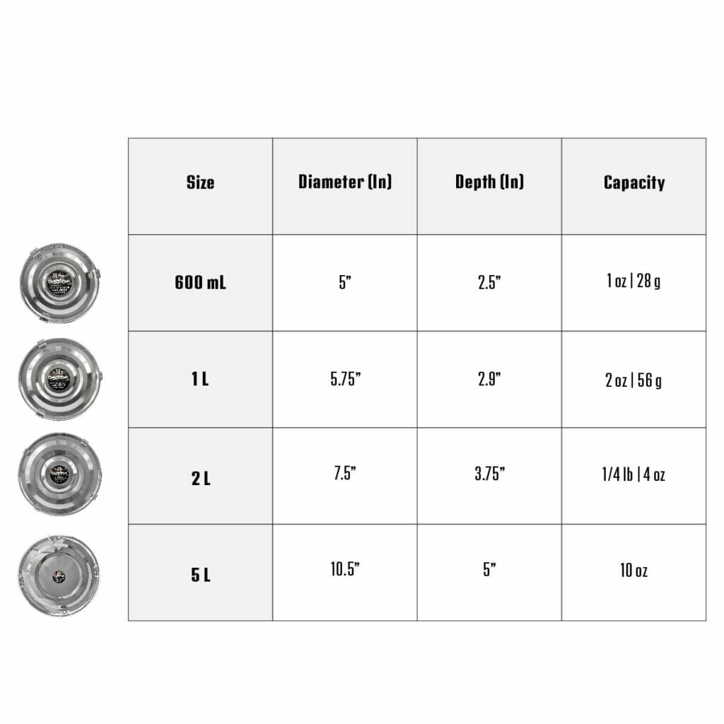 Canna Can Smell-Proof Storage Containers ⋆ HTG Supply Hydroponics ...